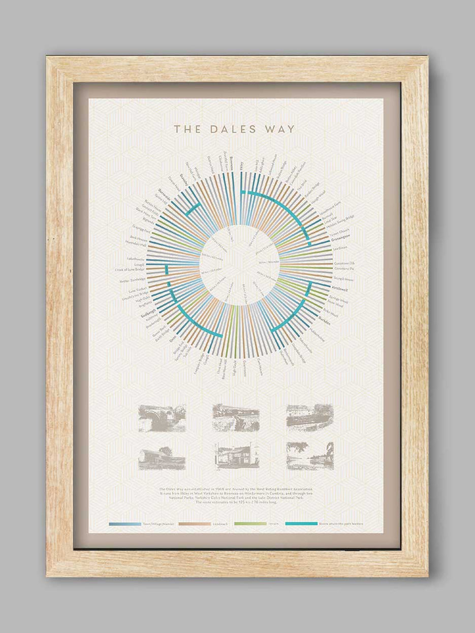 Dales Way Poster Print — The Northern Line