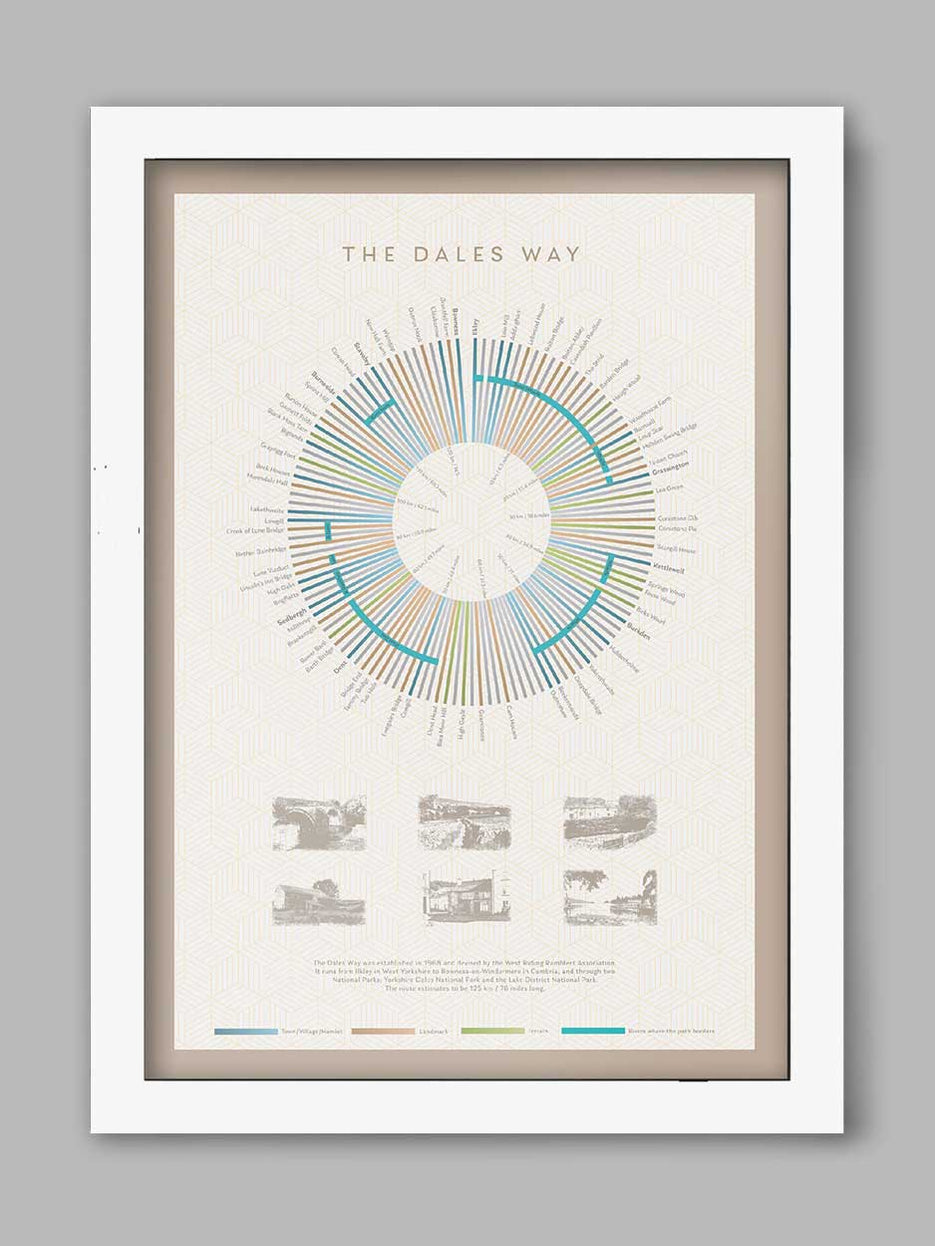 Dales Way Poster Print — The Northern Line