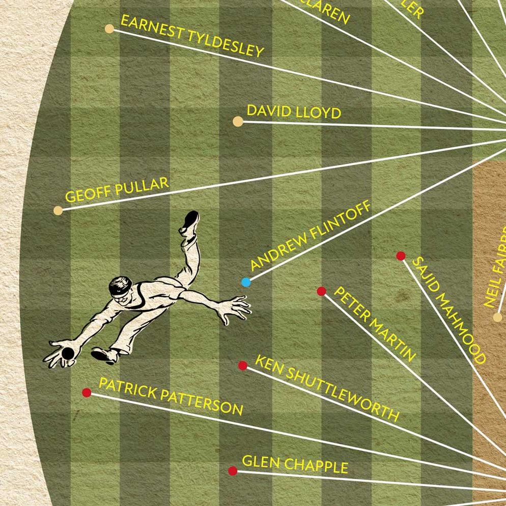 Lancashire CCC - Cricket Poster Print — The Northern Line