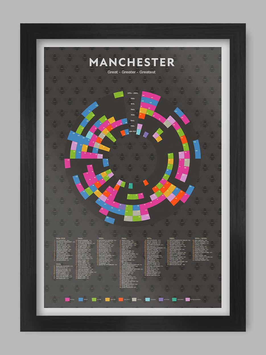 Manchester - Great, Greater, Greatest Poster Print — The Northern Line