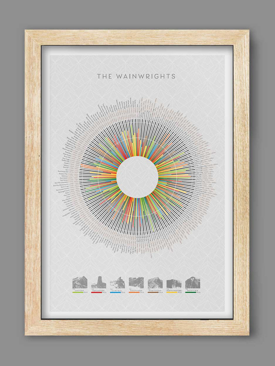 Wainwright's Wheel — The Northern Line