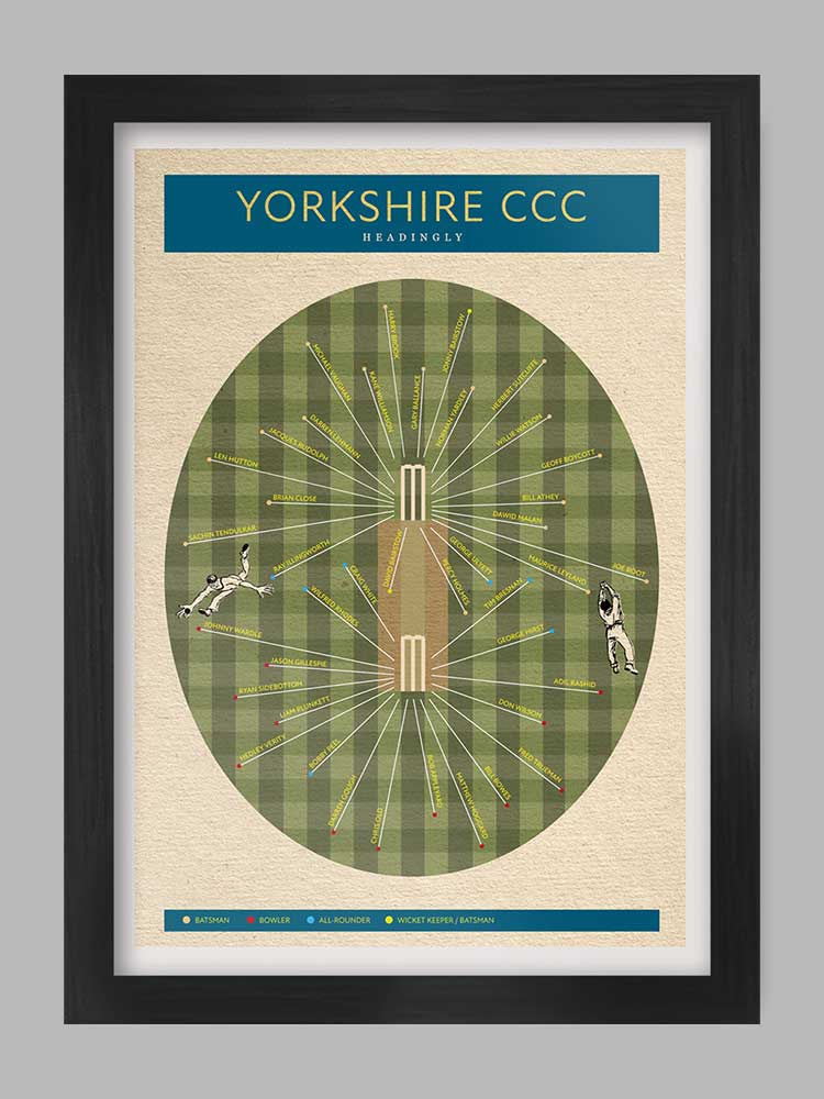 Yorkshire CCC - Cricket Poster Print — The Northern Line