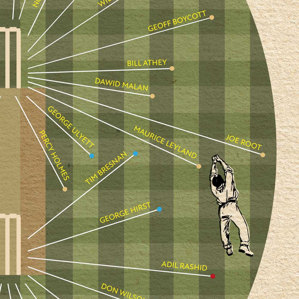 Yorkshire CCC - Cricket Poster Print — The Northern Line