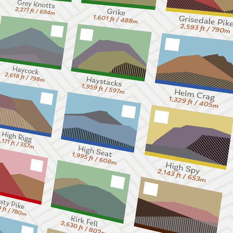214 Wainwrights Challenge | Lake District Print | The Northern Line