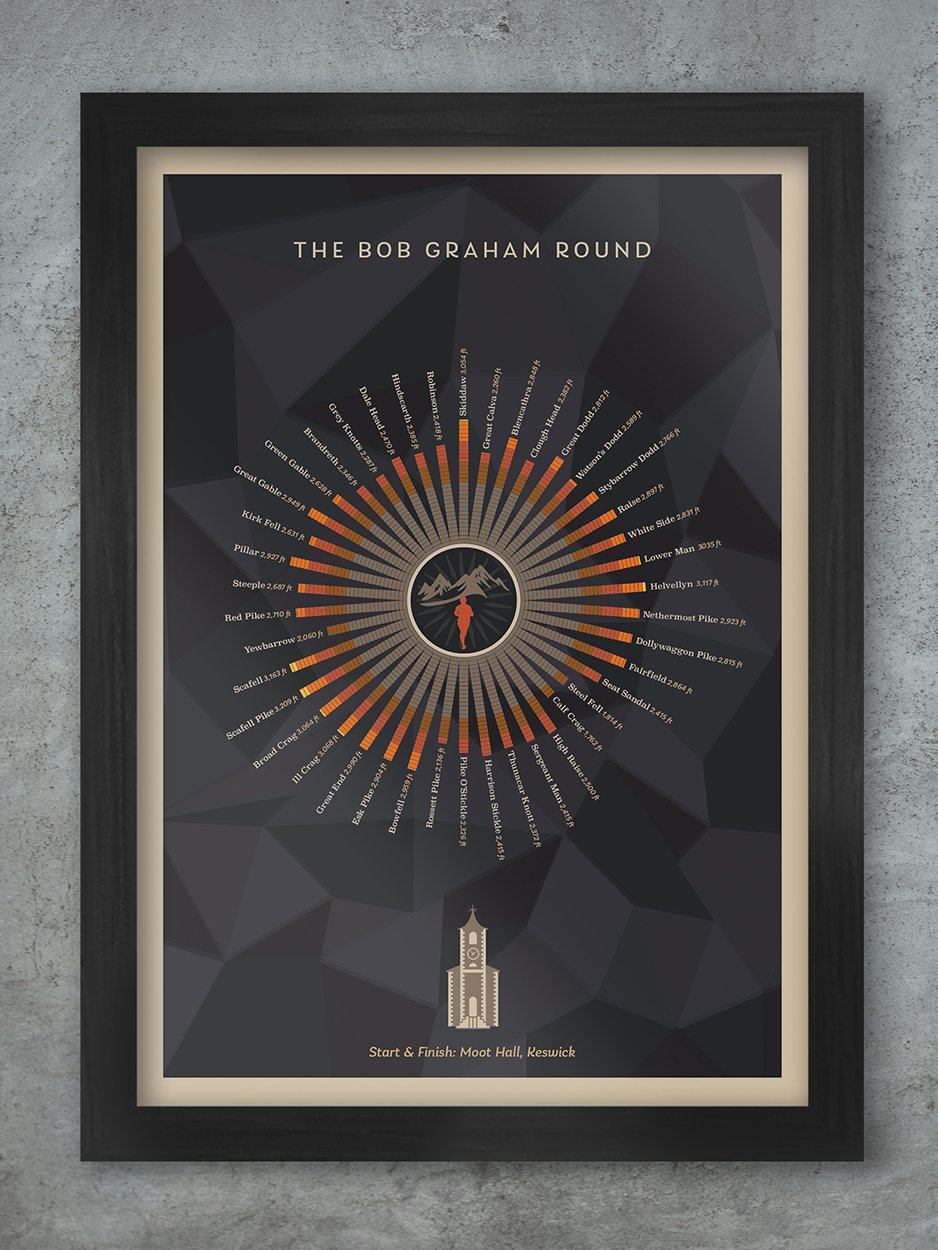 Bob Graham Round Poster print — The Northern Line
