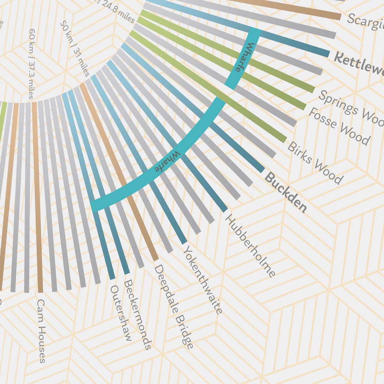 Dales Way Poster Print — The Northern Line