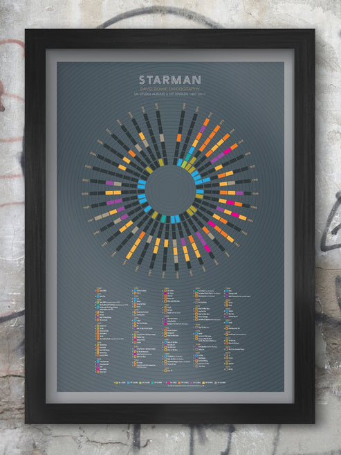 David Bowie | Starman | Music Print – The Northern Line