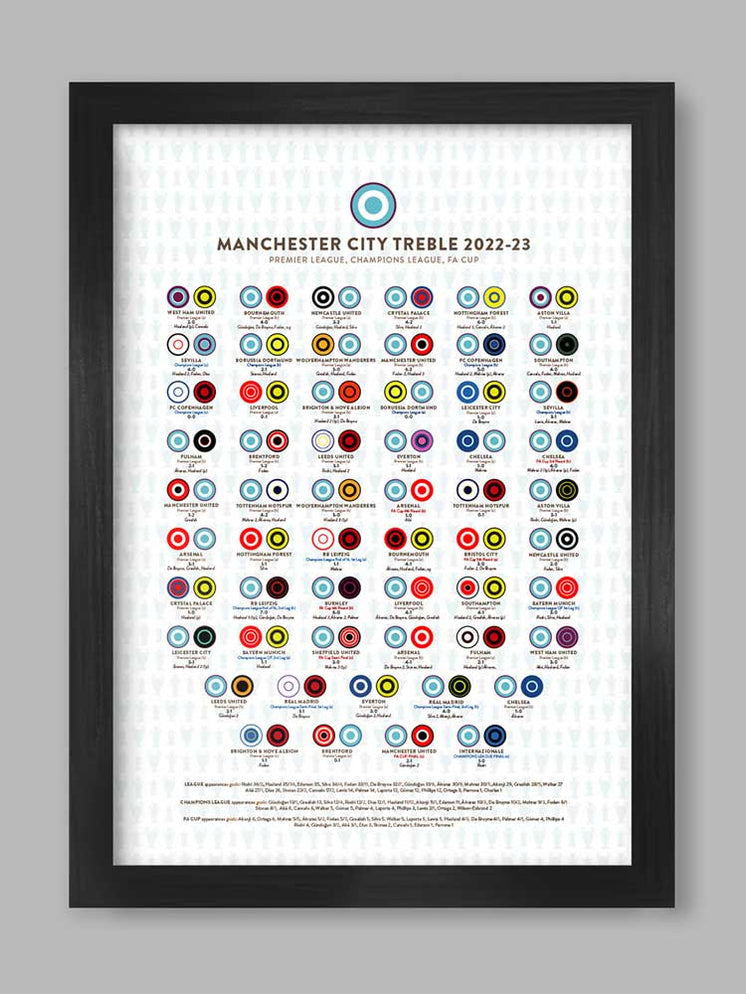 Manchester City Treble 2022-23 - Football Poster Print — The Northern Line