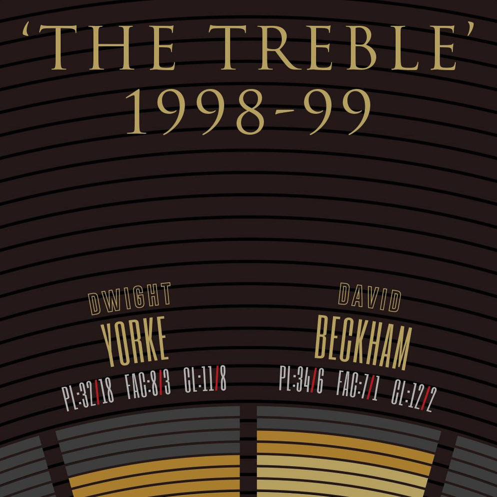 Manchester United - The Treble — The Northern Line
