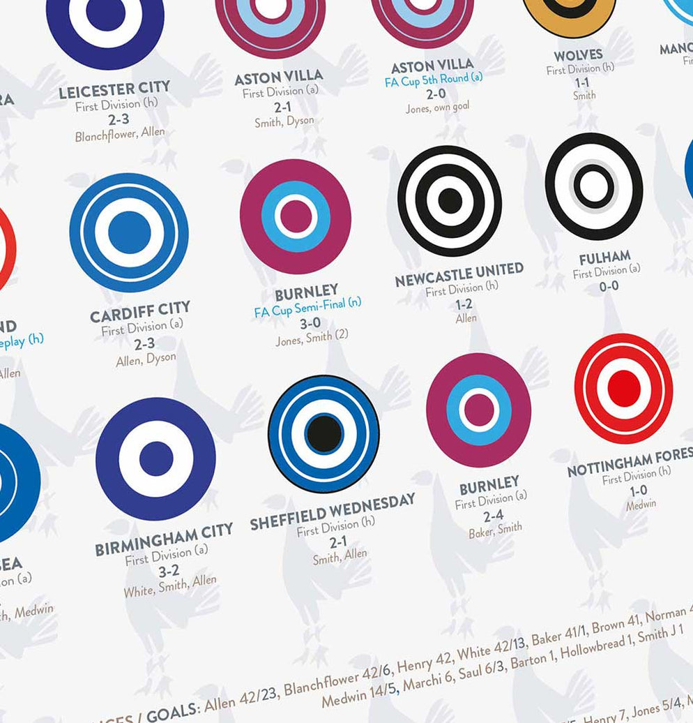 Spurs Double 60-61 - Football Poster Print — The Northern Line