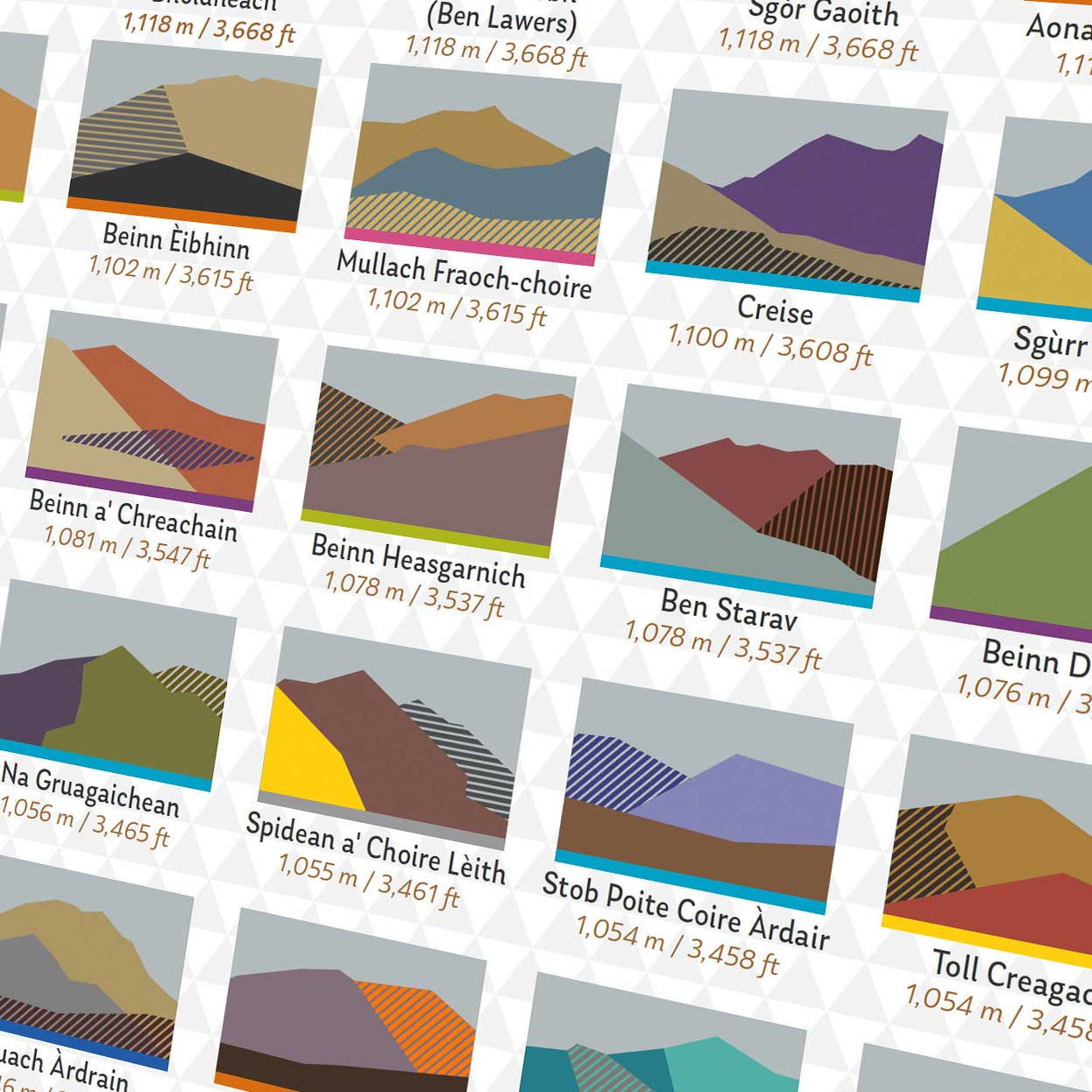 The Munros - Poster Print — The Northern Line
