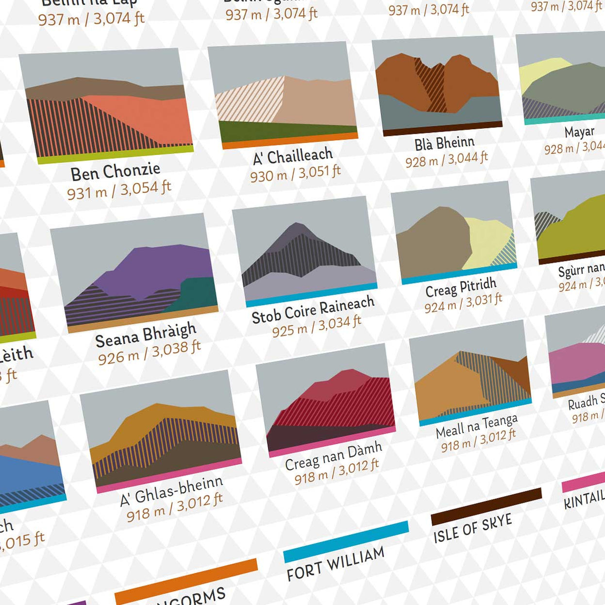 The Munros - Poster Print — The Northern Line