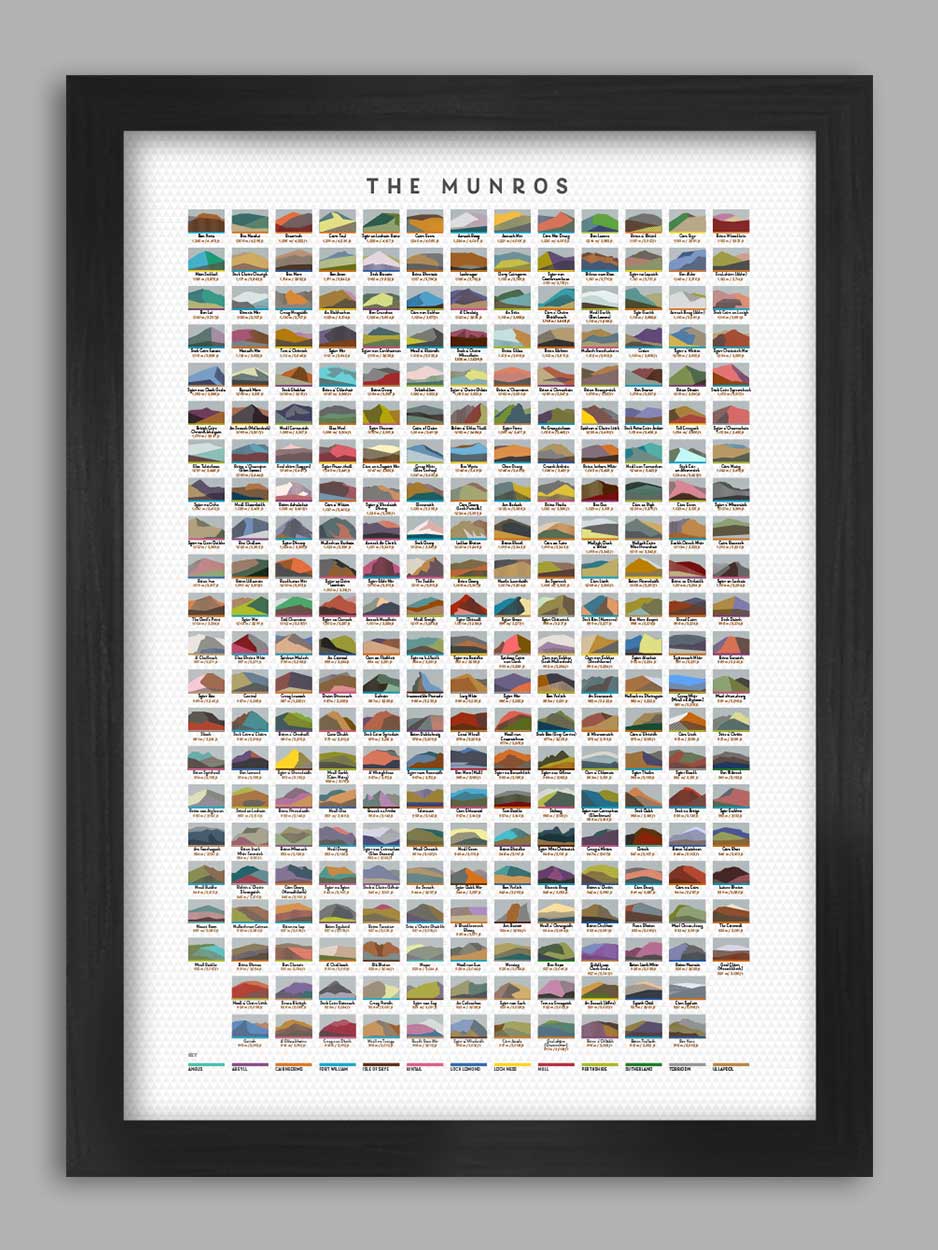 The Munros - Poster Print — The Northern Line