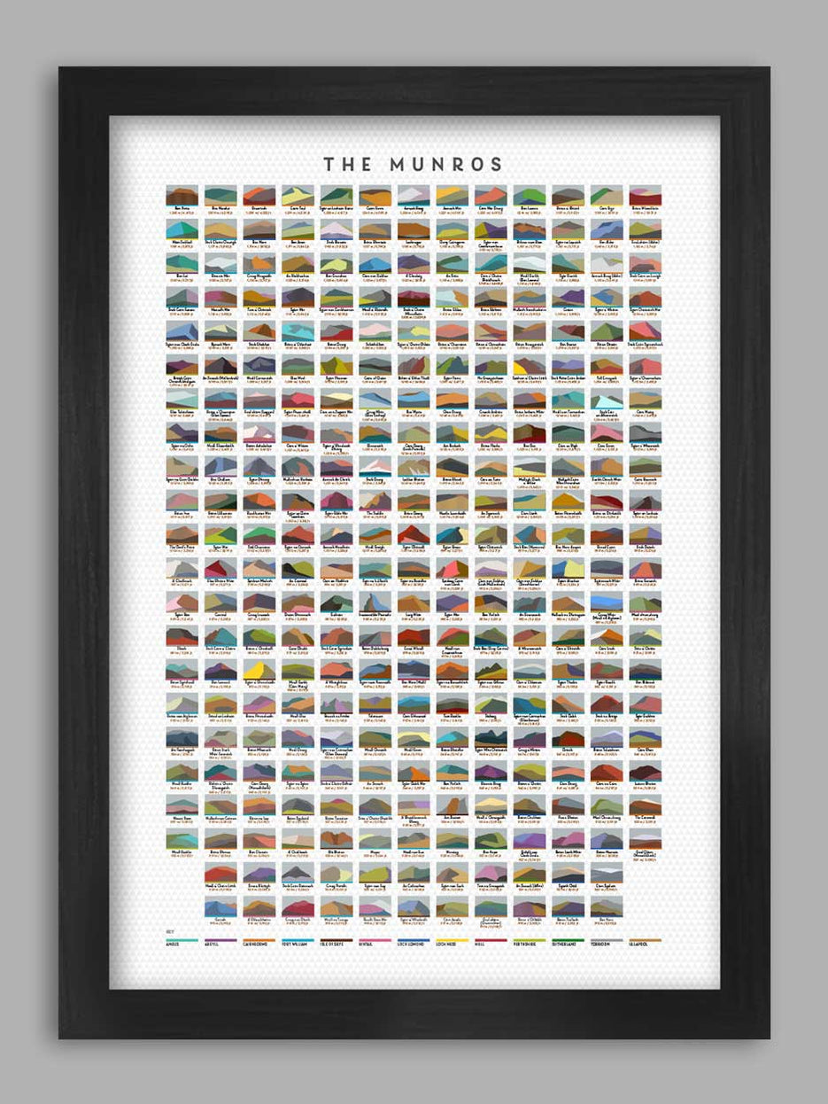 Lake District, Music & Cycling Poster Prints From The Lake District ...