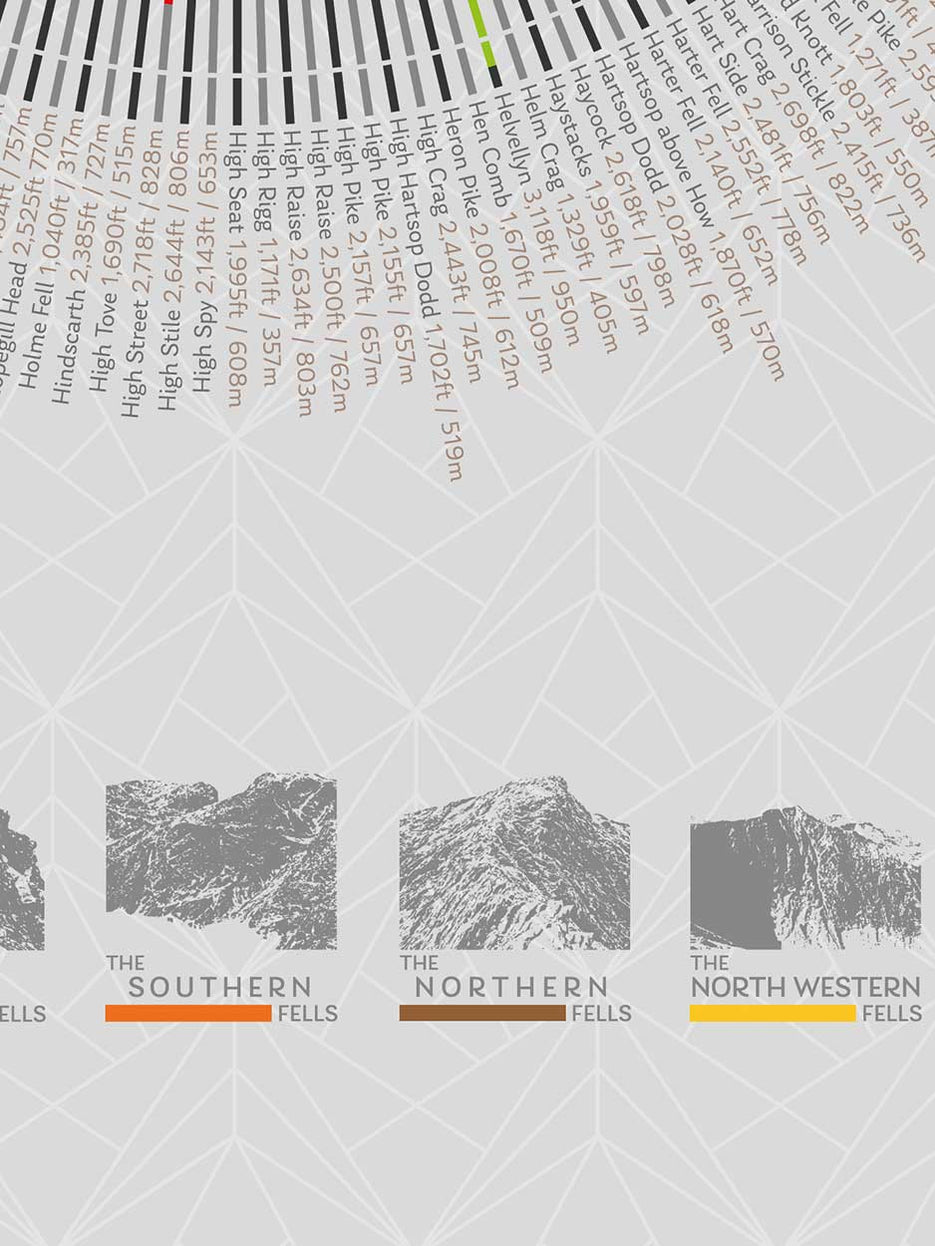 Wainwright's Wheel — The Northern Line