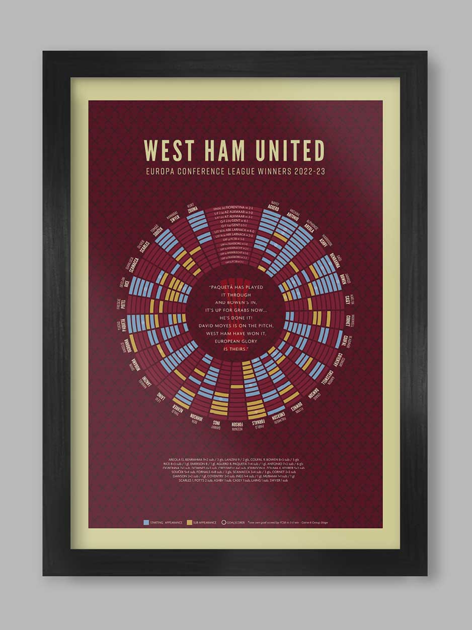 West Ham 23 - Football Poster Print — The Northern Line